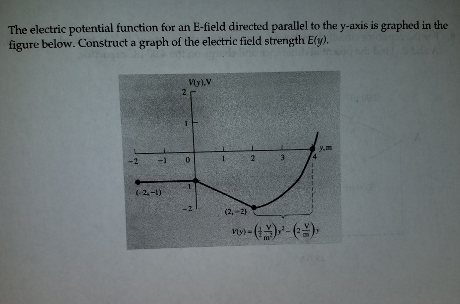 Solved The electric potential function for an E-field | Chegg.com