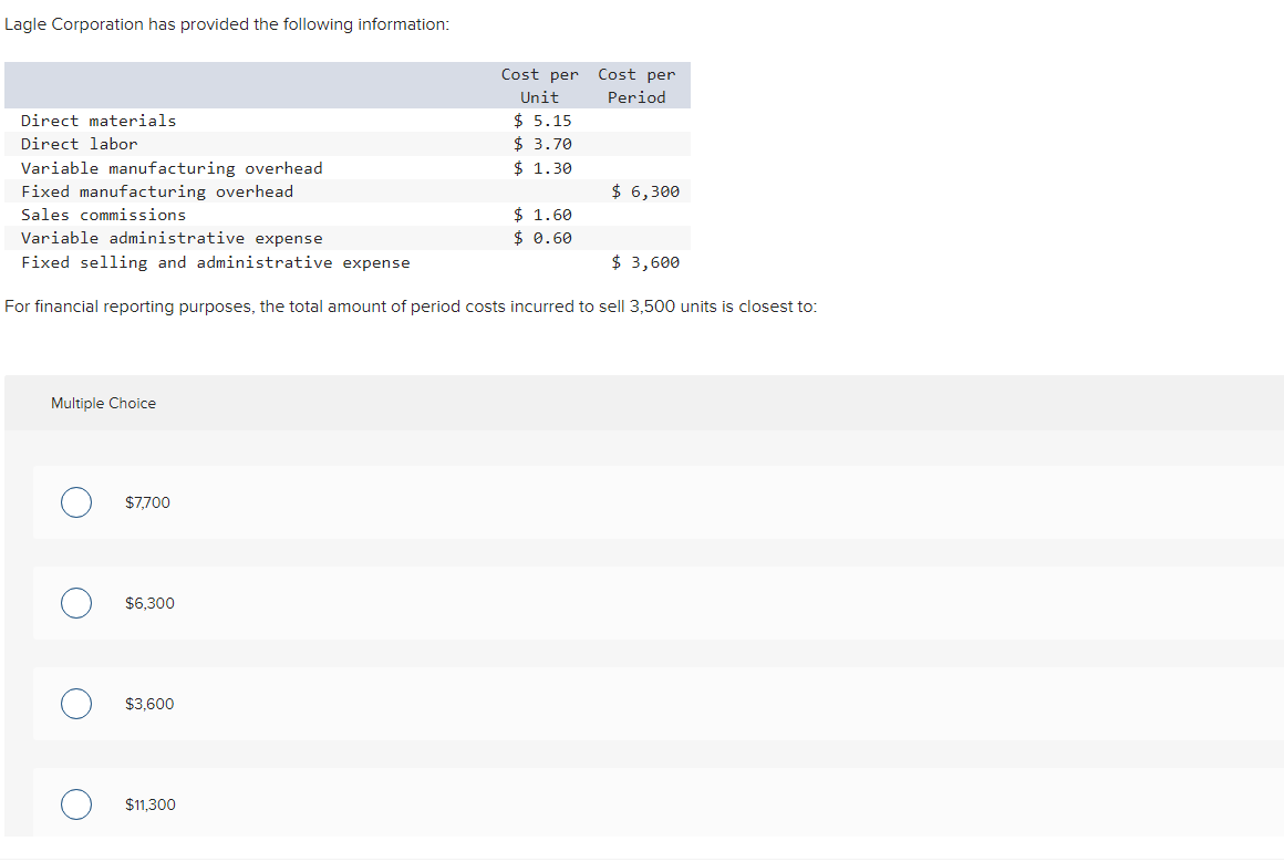 Solved Lagle Corporation has provided the following | Chegg.com