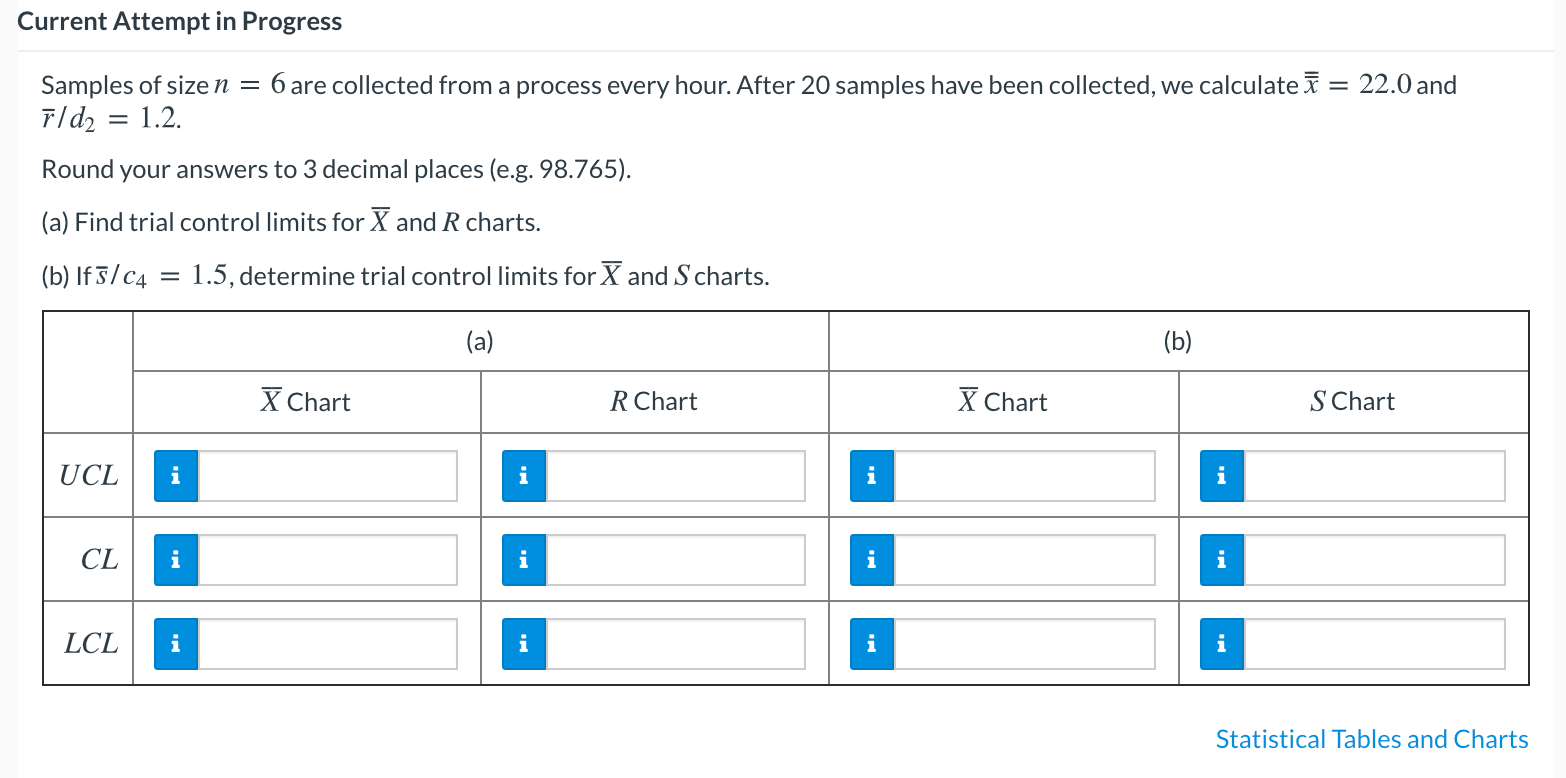 Solved Current Attempt in Progress Samples of size n = 6 are | Chegg.com