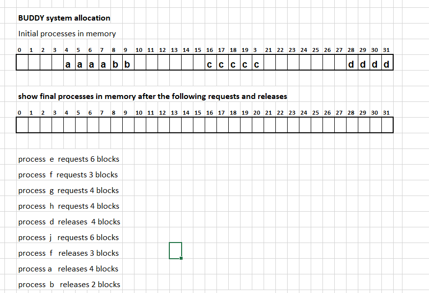 Solved Buddy System Allocation Initial Processes In Memory 0 9217