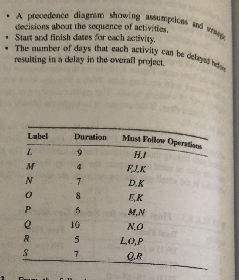 8.2 Make a clear and neat sketch of the network | Chegg.com