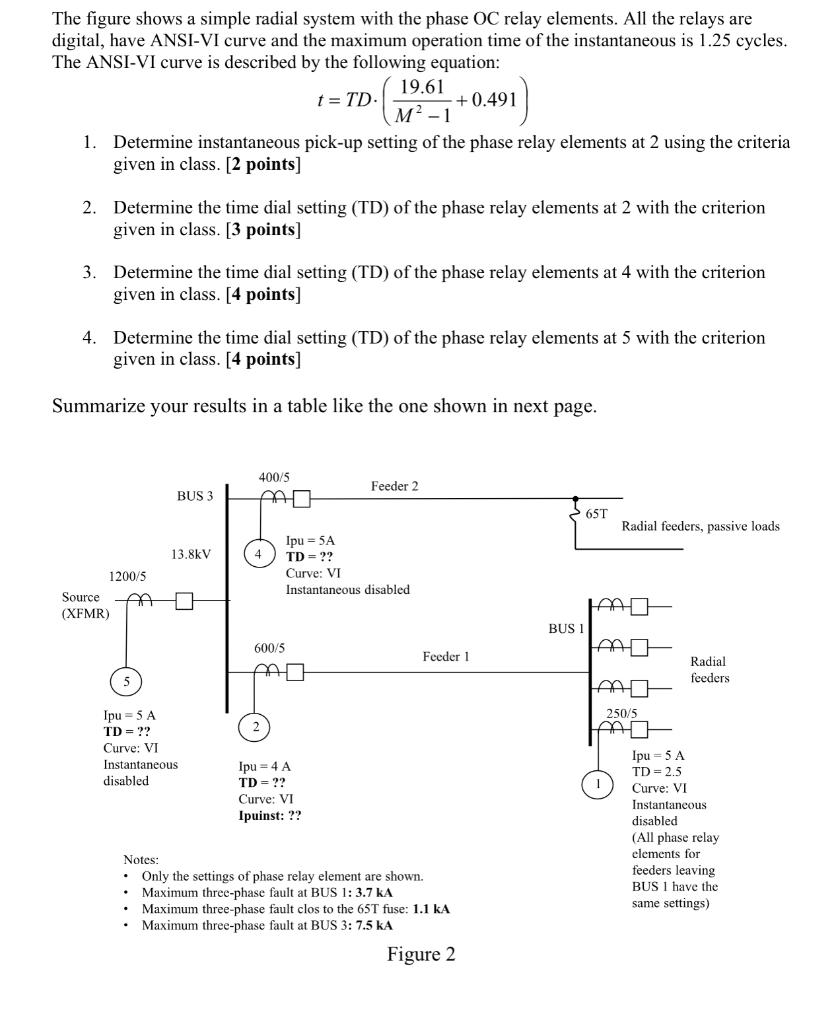 The figure shows a simple radial system with the | Chegg.com