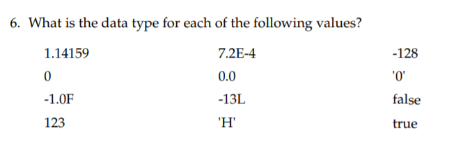 Solved 6. What is the data type for each of the following | Chegg.com