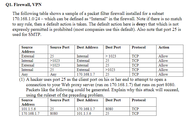 Solved Q1. Firewall, VPN The following table shows a sample | Chegg.com