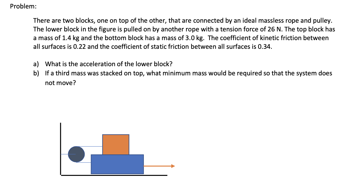 Solved The purpose of this assignment is for you to | Chegg.com