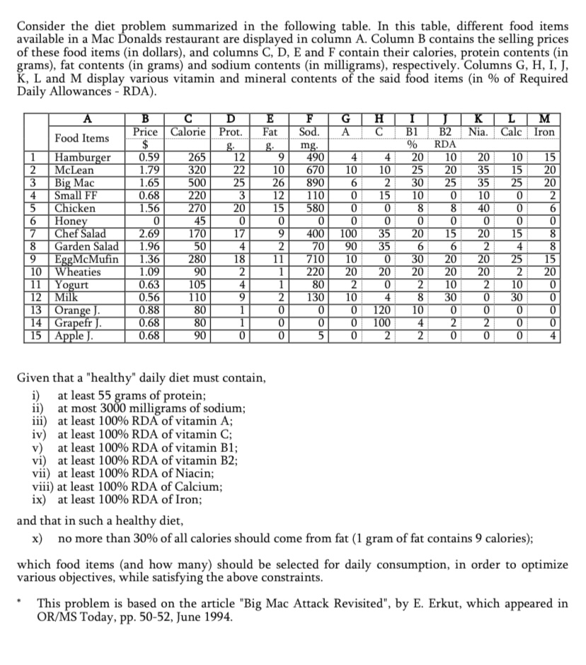 Solved Consider the diet problem summarized in the following | Chegg.com