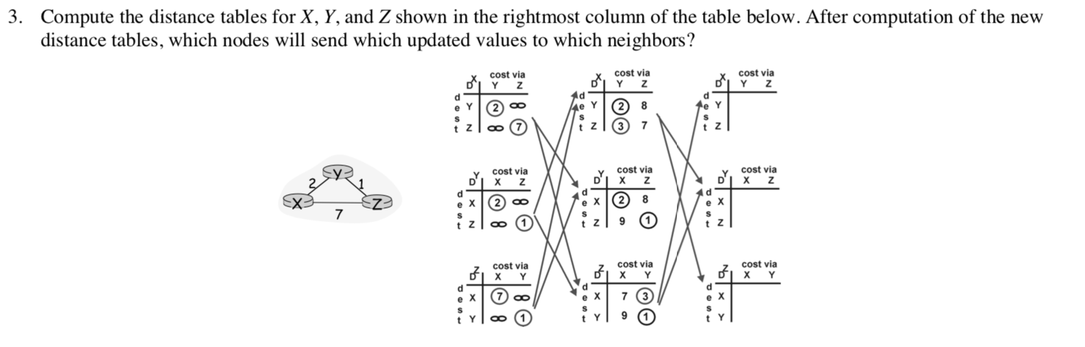 Solved 3. Compute the distance tables for X, Y, and Z shown | Chegg.com