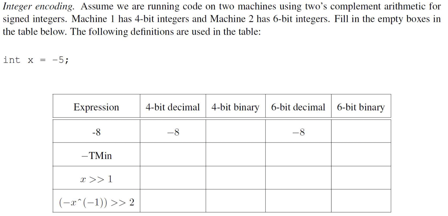 Solved Integer encoding. Assume we are running code on two | Chegg.com
