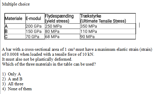 Solved Multiple choice A bar with a cross-sectional area of | Chegg.com