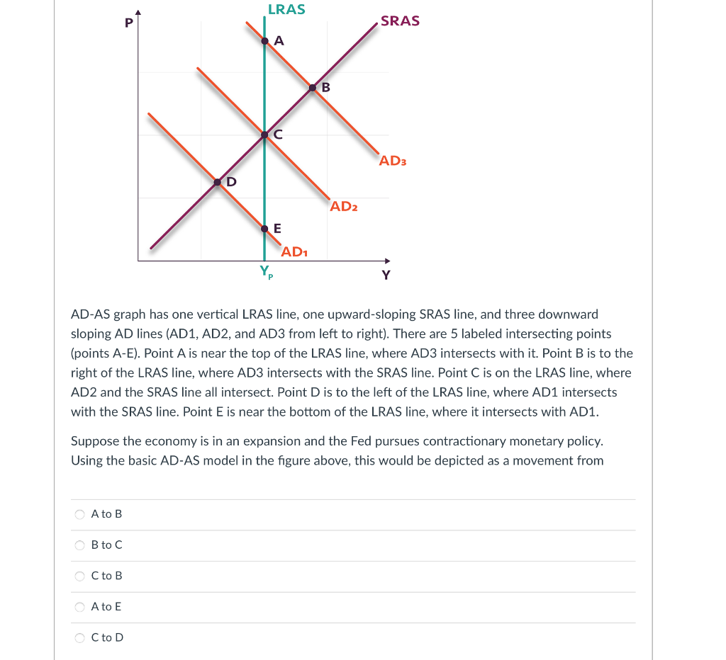 Solved LRAS SRAS А B स с AD3 AD2 E AD1 Y AD-AS graph has one | Chegg.com