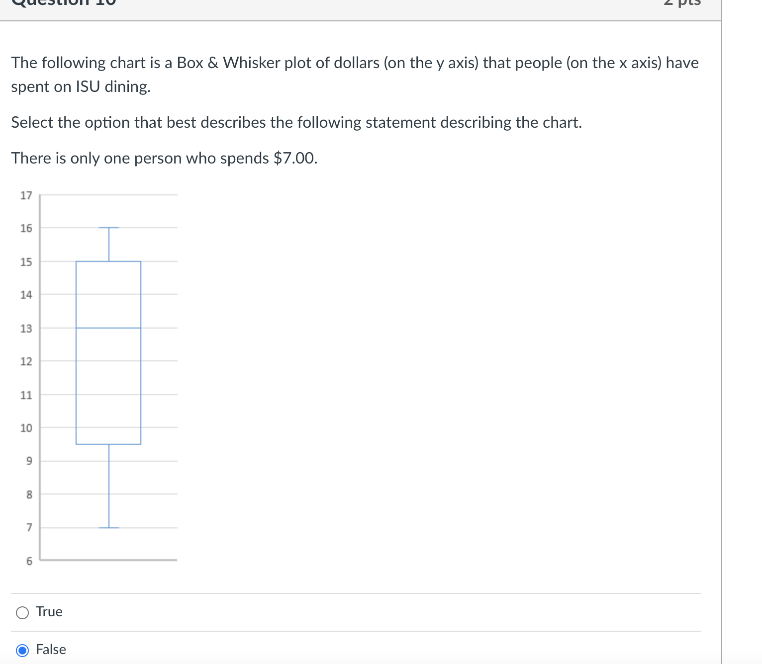 Solved The following chart is a Box \& Whisker plot of | Chegg.com