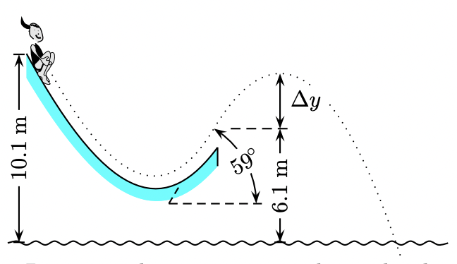 Solved A child slides without friction from a height of 10.1 | Chegg.com