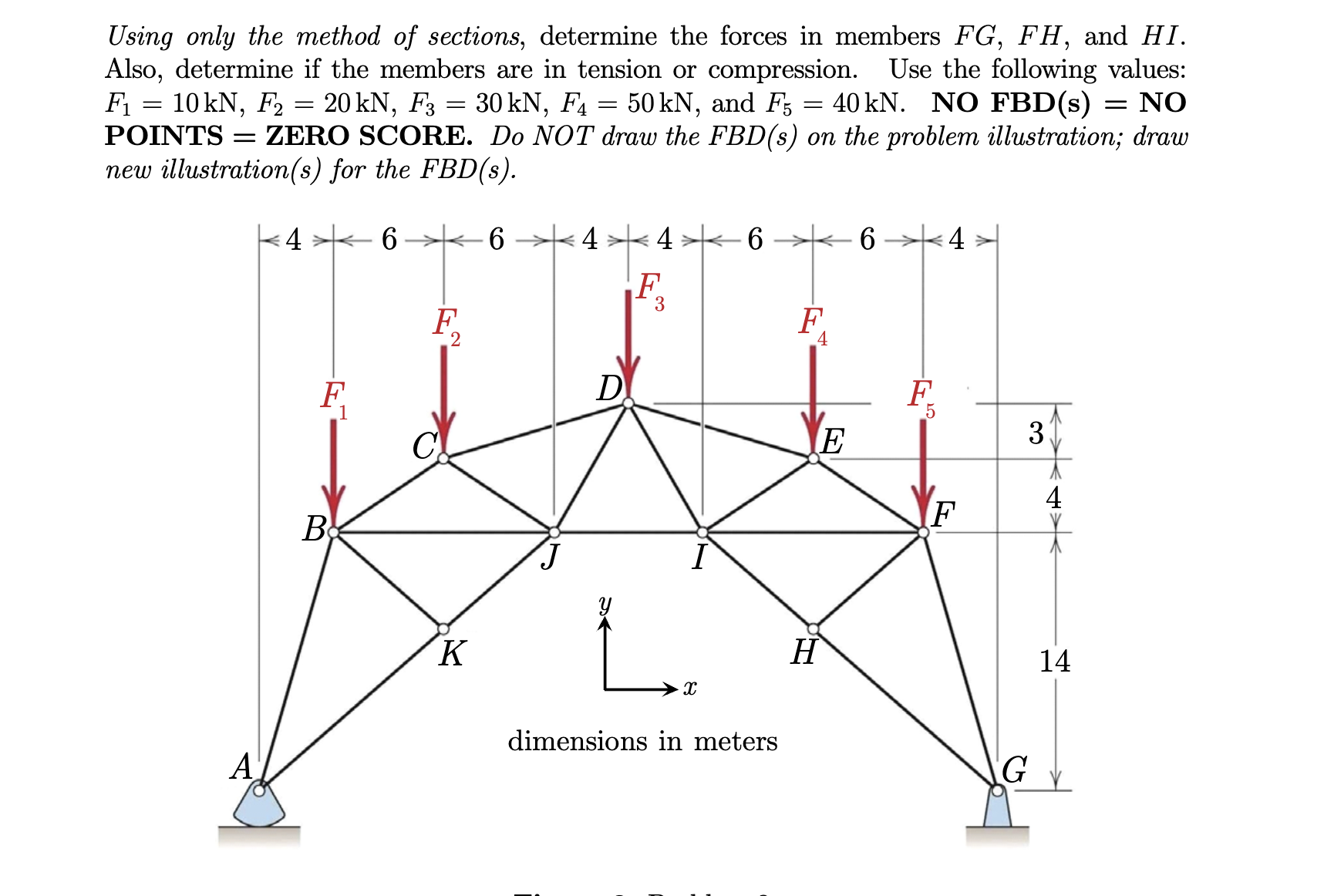 Solved Using only the method of sections, determine the | Chegg.com