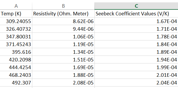 Evaluate the thermal conductivity of Bismuth Antimony | Chegg.com
