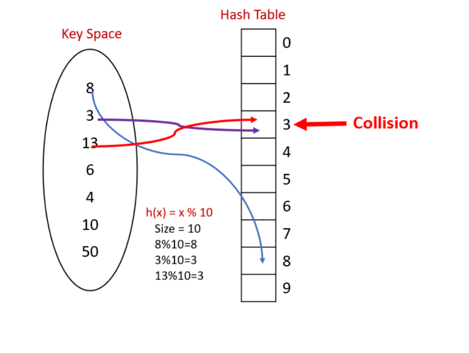Solved Sample Inputs and Outputs The input to your program | Chegg.com