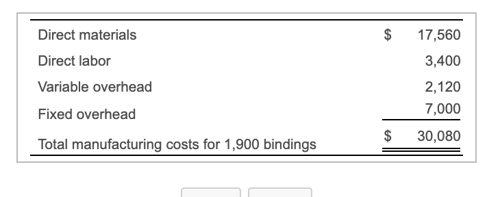 Solved Direct materials Direct labor Variable overhead Fixed | Chegg.com