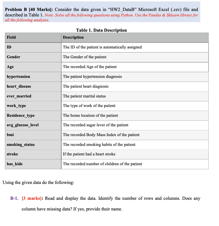 Solved Problem B [40 Marks]: Consider the data given in | Chegg.com