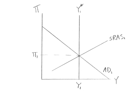 Solved Using the graph provided as your starting point (the | Chegg.com