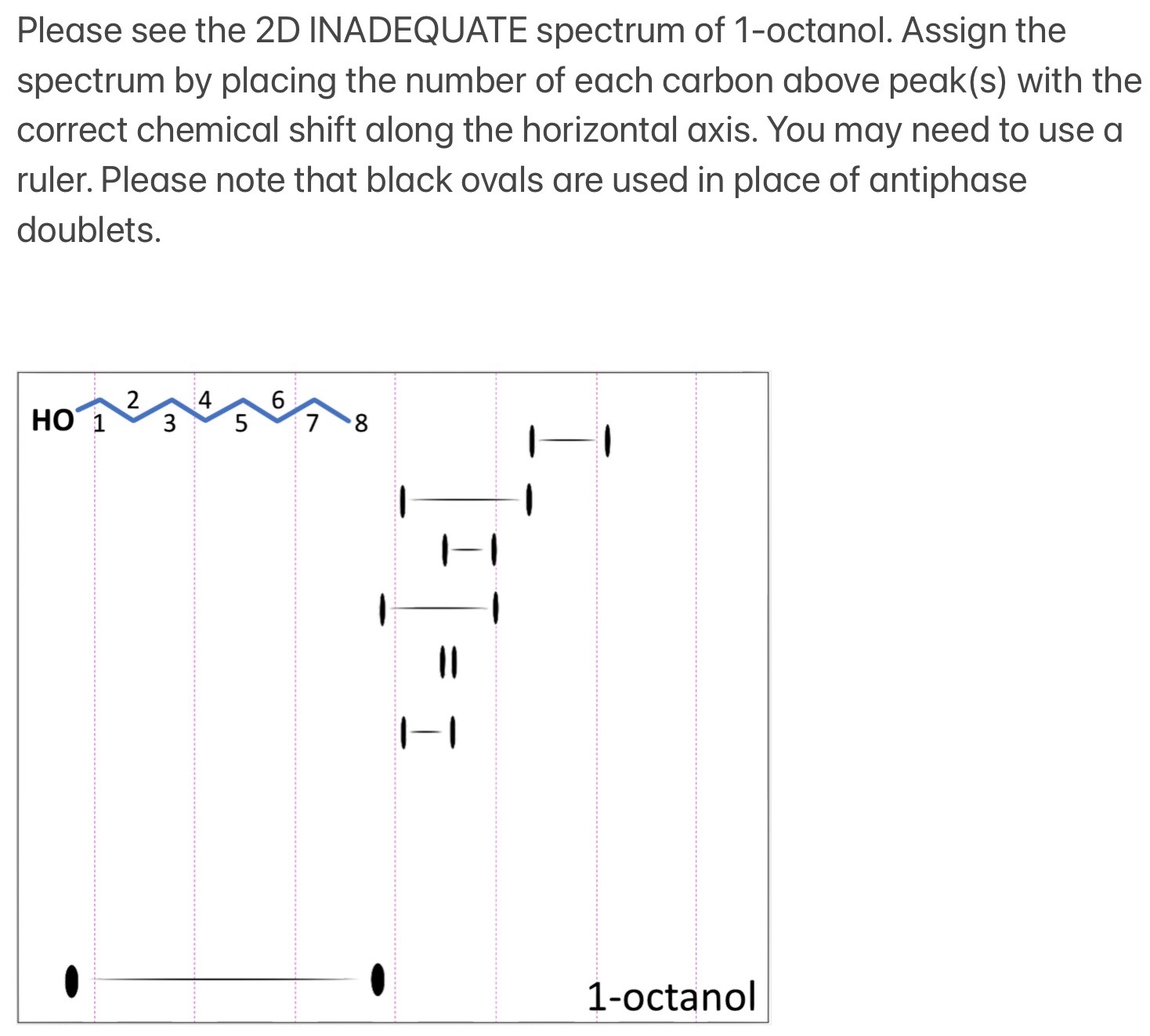 Solved Please see the 2D INADEQUATE spectrum of 1-octanol. | Chegg.com