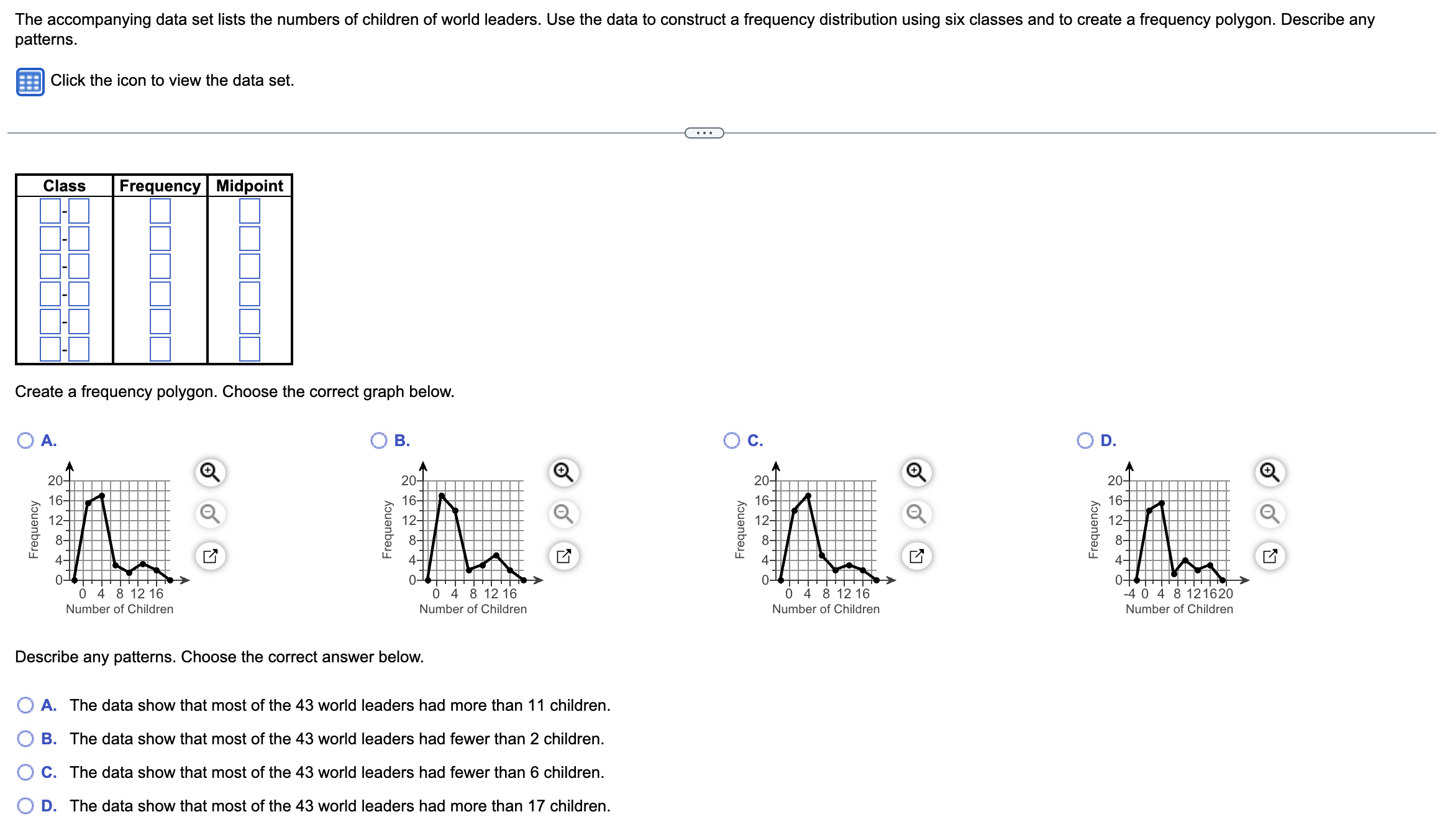Solved Data Set patterns. Click the icon to view the data | Chegg.com