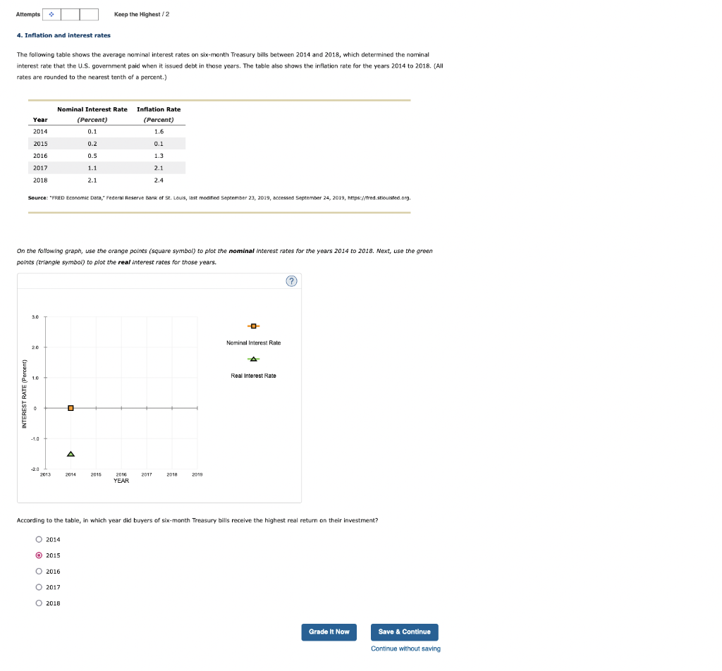 Solved The following table shows the average nominal | Chegg.com