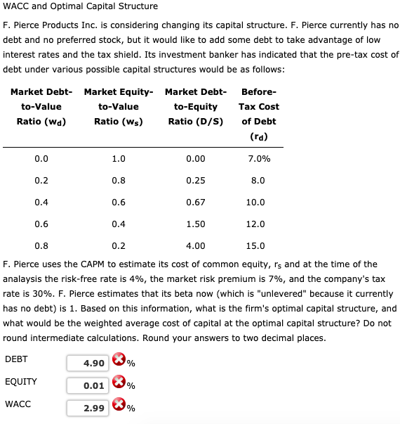 Solved WACC and Optimal Capital Structure F. Pierce Products | Chegg.com
