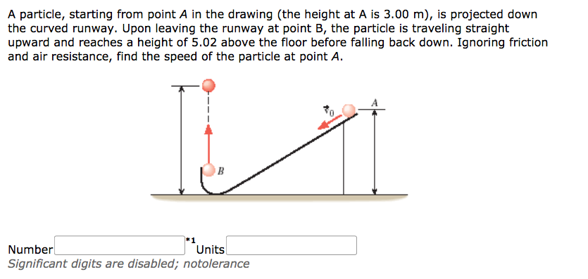 Solved A particle, starting from point A in the drawing (the | Chegg.com