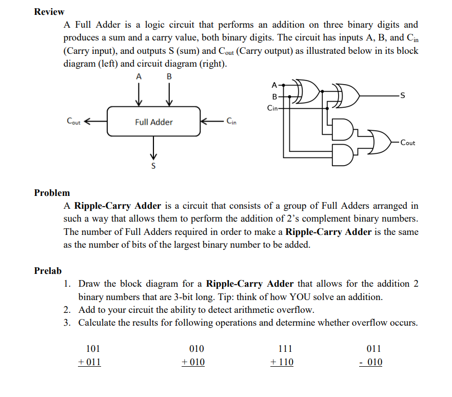 Solved Review A Full Adder is a logic circuit that performs | Chegg.com