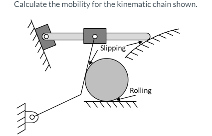 Calculate the mobility for the kinematic chain shown. | Chegg.com