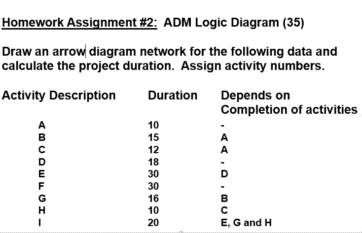 Solved Homework Assignment #2: ADM Logic Diagram (35) Draw | Chegg.com