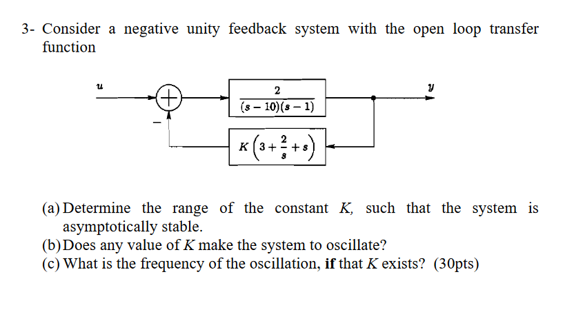 Solved 3- ﻿Consider a negative unity feedback system with | Chegg.com