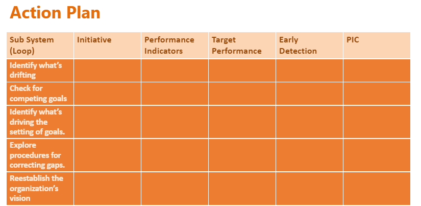 Solved Fill the Action Plan in the tables this bellows by | Chegg.com