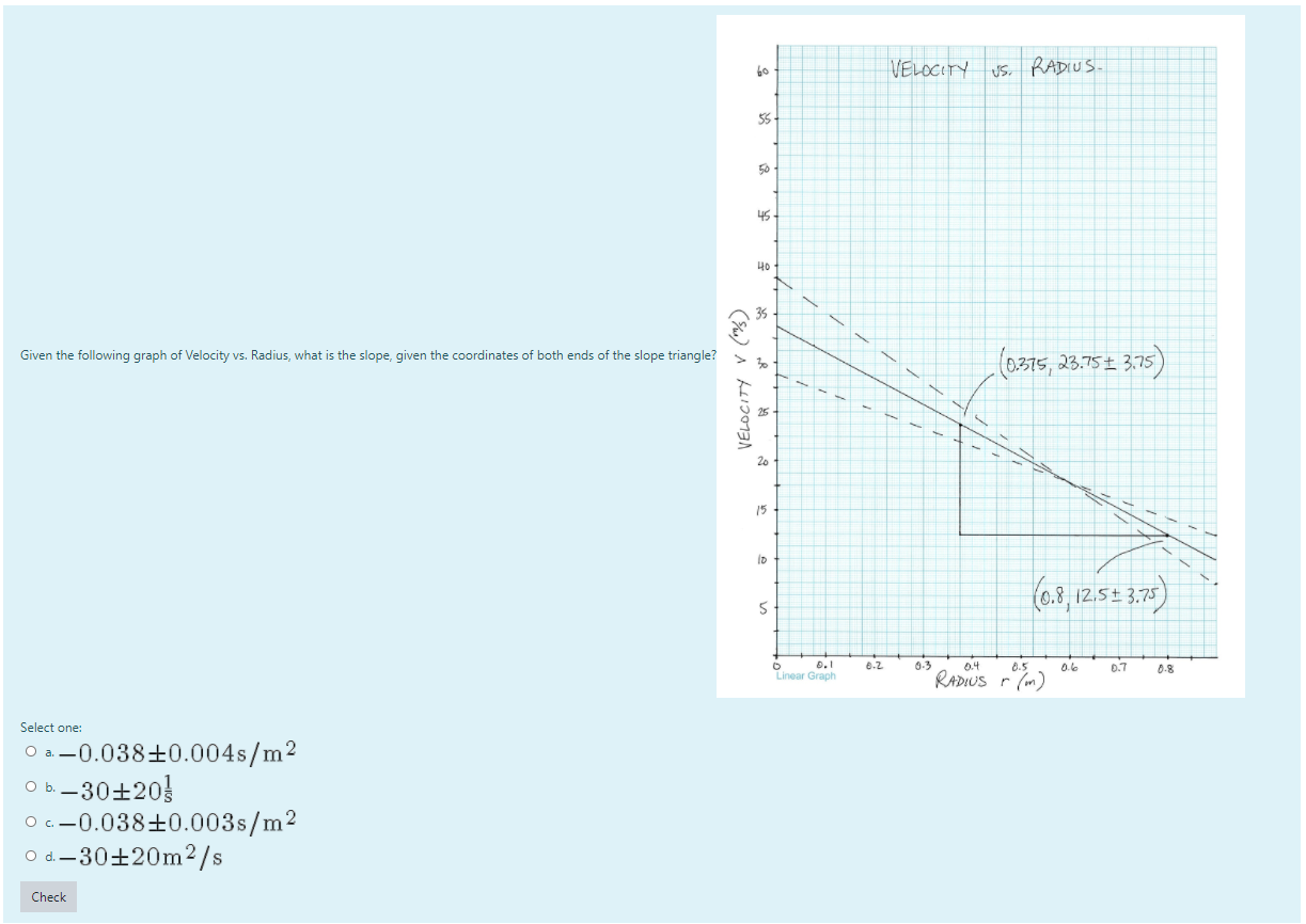 Solved 60 VELOCITY US. RADIUS. 55 50 45 HO 35 Given the | Chegg.com