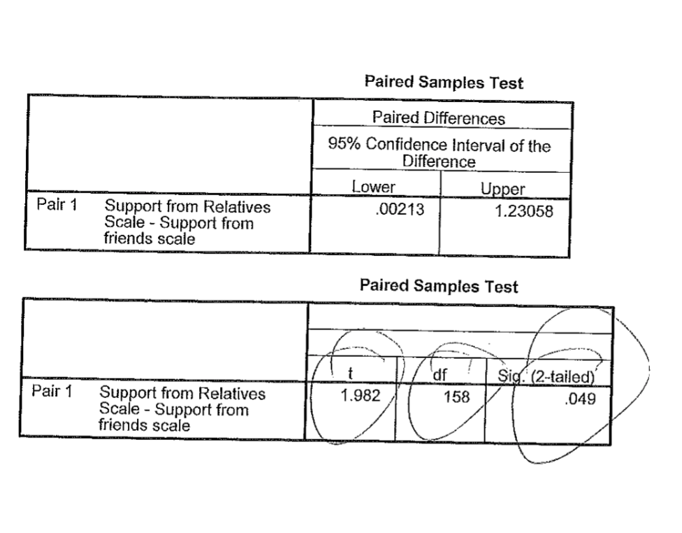 Solved Needing help figuring out the paired sample t test. | Chegg.com