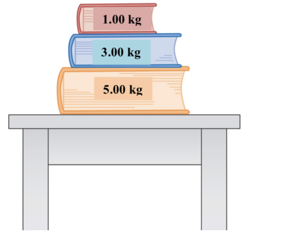 Solved A stack of three books on a table (shown here) is | Chegg.com