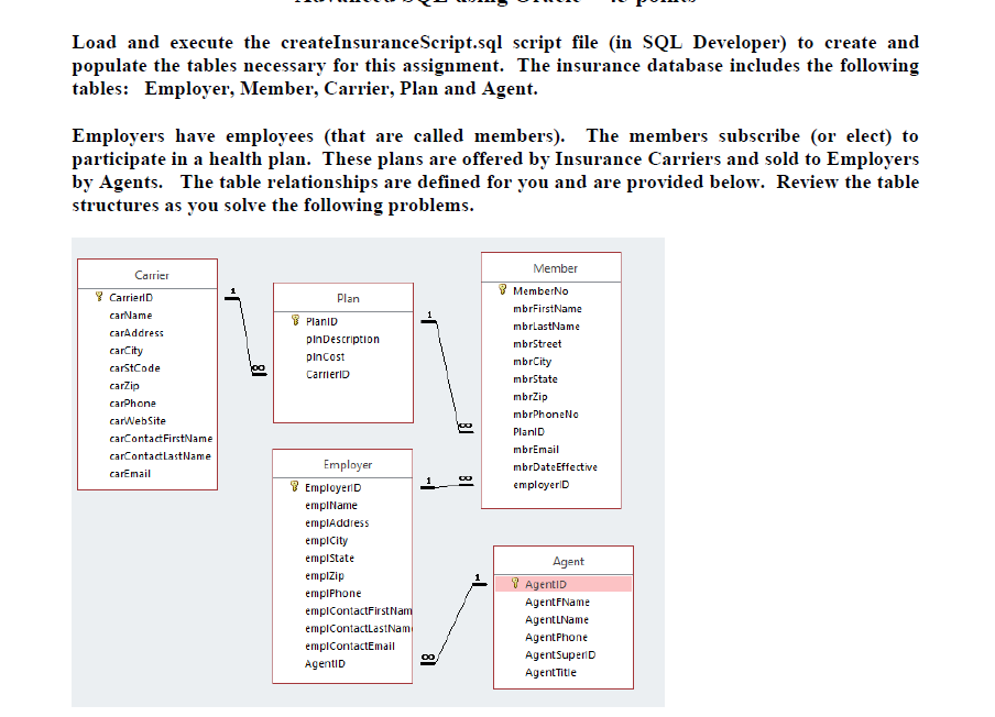 Load and execute the createInsuranceScript.sql script | Chegg.com