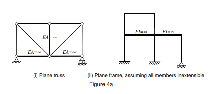 Solved Identify the degrees of freedom for the structures | Chegg.com