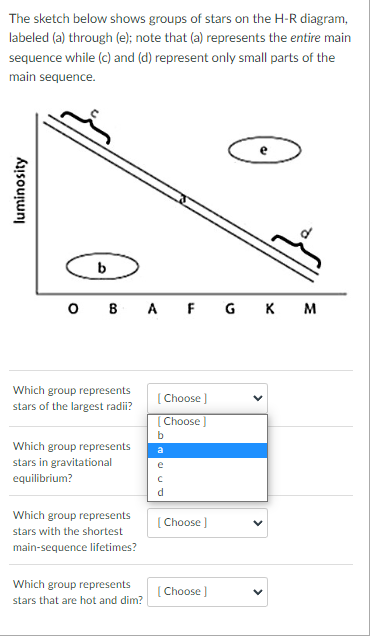 Solved The sketch below shows groups of stars on the H−R | Chegg.com