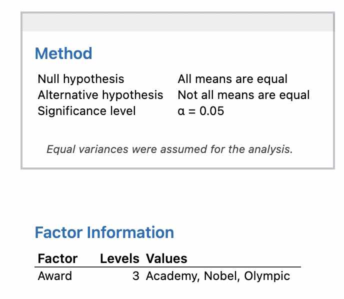 Solved Analysis of VarianceModel Summary Means Pooled StDev | Chegg.com