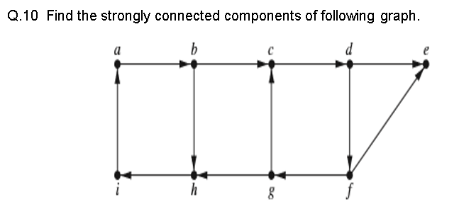 Solved Q.10 Find the strongly connected components of | Chegg.com