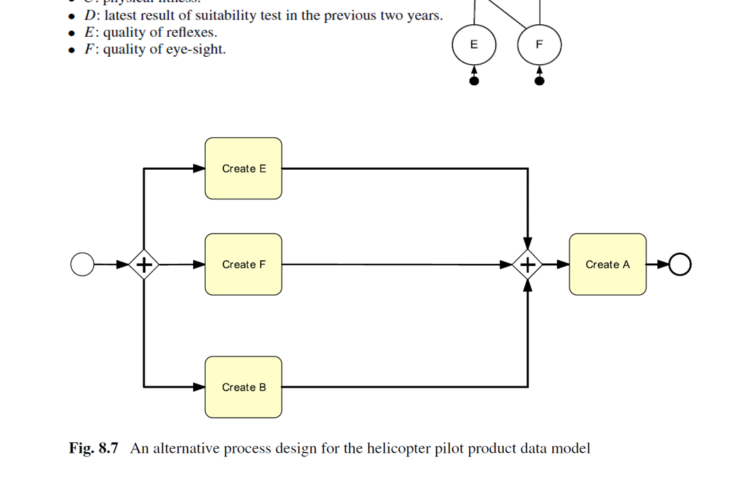 Solved Question 2 Consider the process design (see Figure | Chegg.com