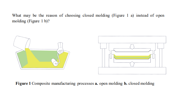 Solved What may be the reason of choosing closed molding | Chegg.com