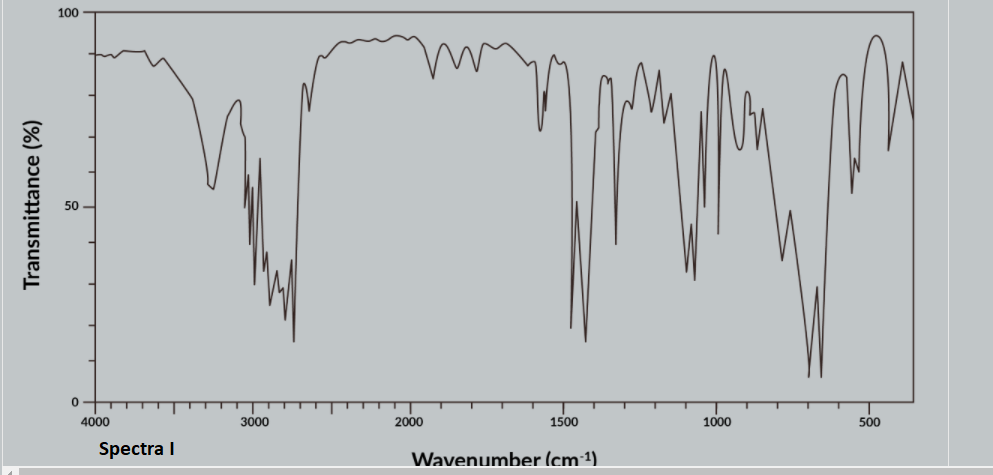 Solved Label the important peaks in each spectrum with the | Chegg.com