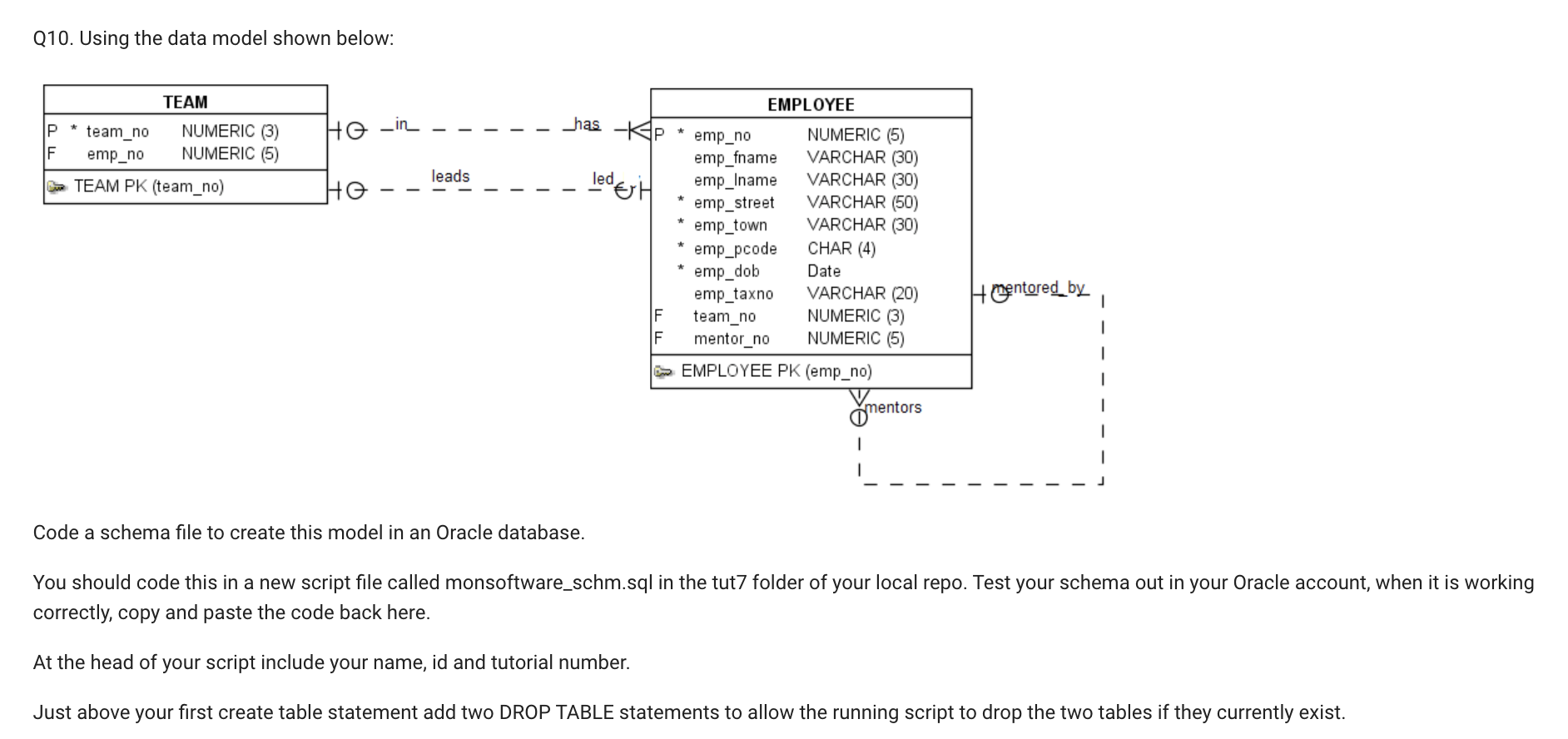 Solved Q10. Using the data model shown below: EMPLOYEE has | Chegg.com
