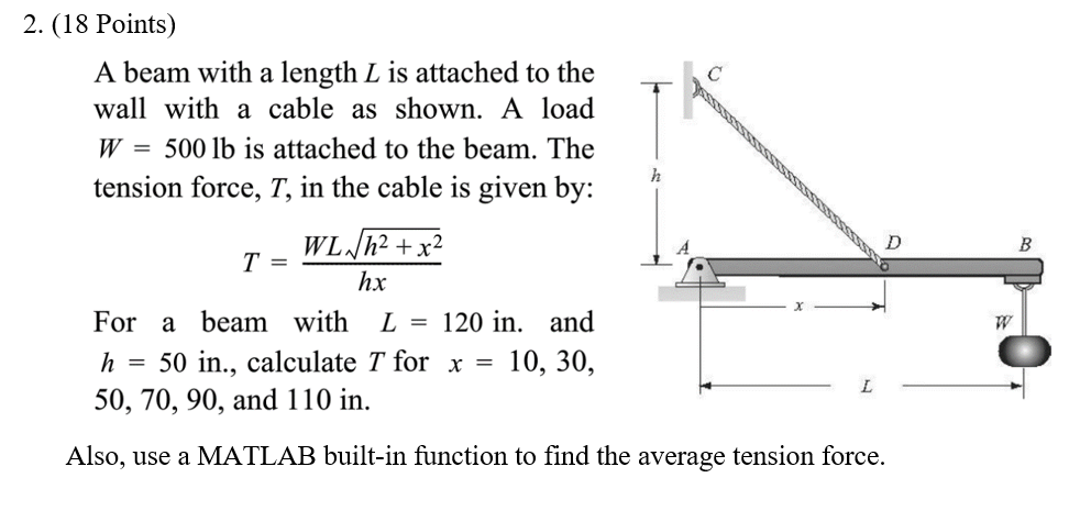 Solved с 2. (18 Points) A beam with a length L is attached | Chegg.com