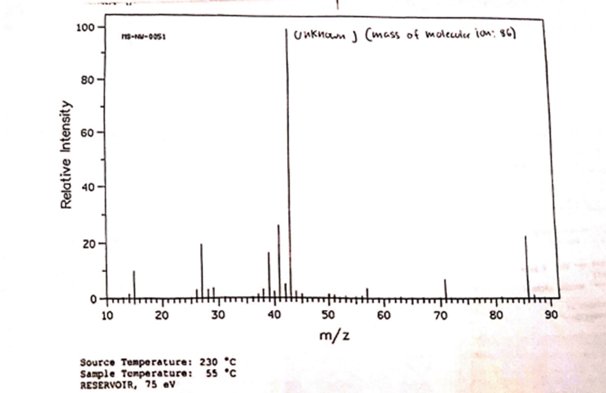 Solved (1) Propose a structure for your unknown that is | Chegg.com