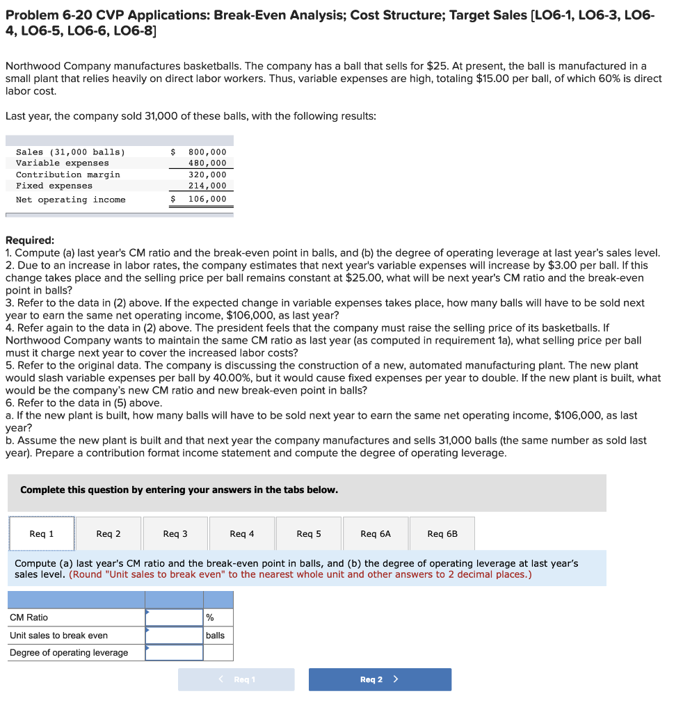 Solved Problem 6-20 CVP Applications: Break-Even Analysis; | Chegg.com