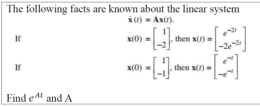 Solved The following facts are known about the linear system | Chegg.com