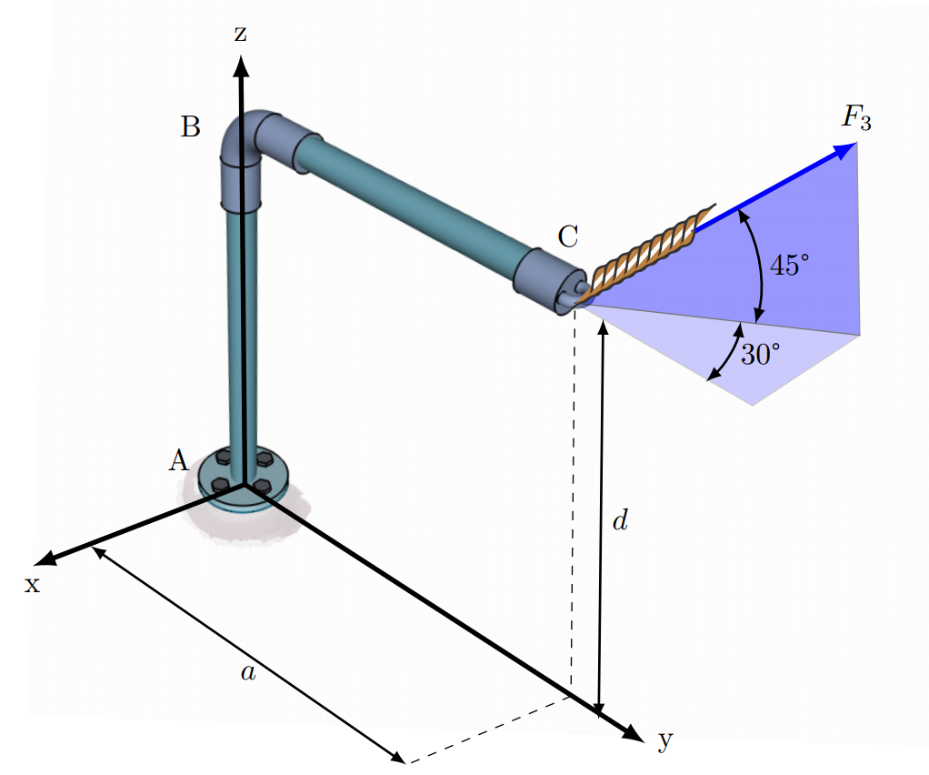 Solved Use the scalar product to determine the parallel | Chegg.com