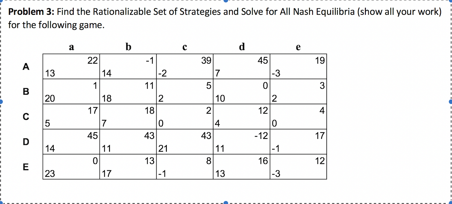 Solved Problem 3: Find the Rationalizable Set of Strategies | Chegg.com